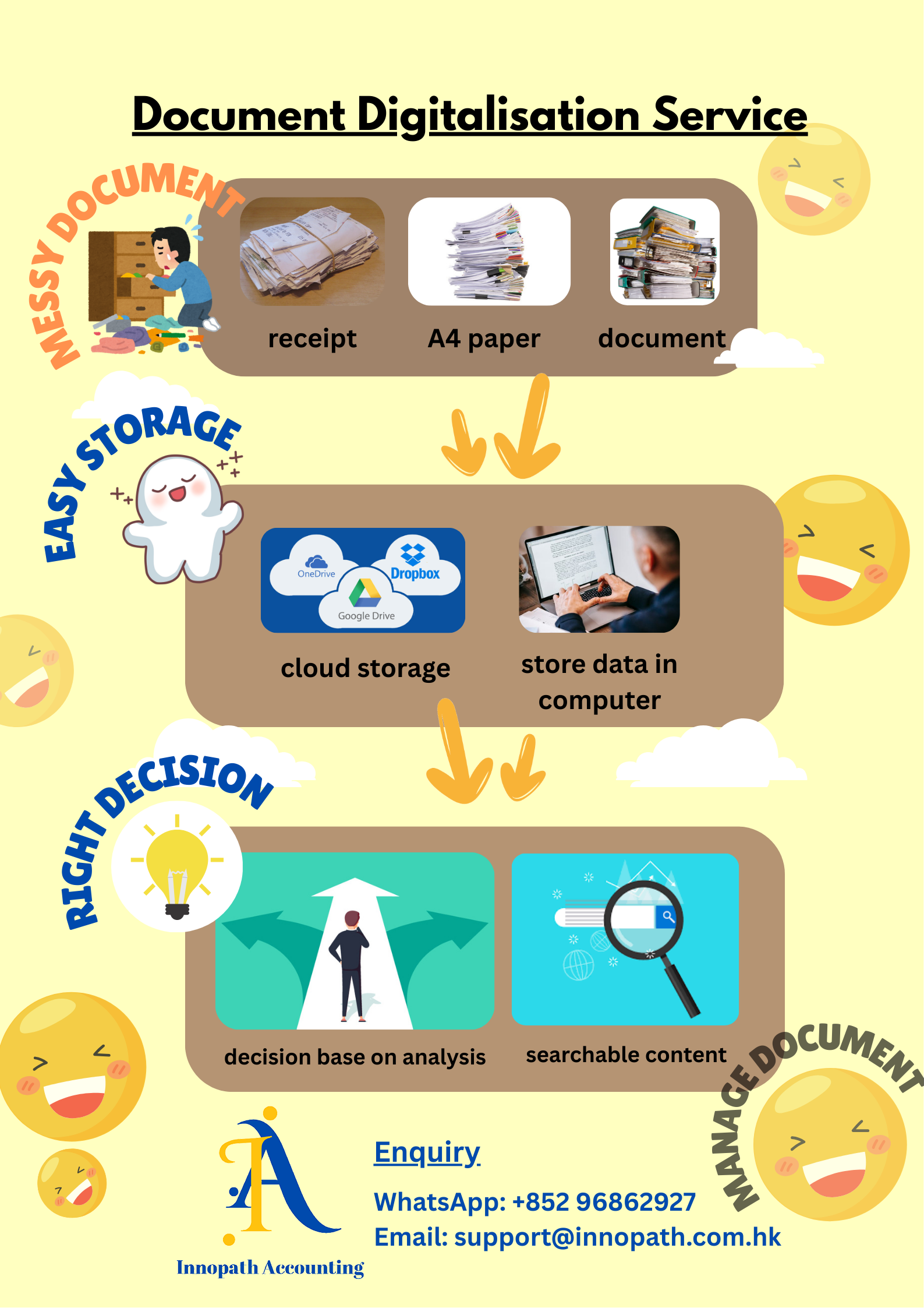 Document Digitalisation Service - Innopath Accounting